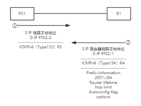 IPv6 基本原理详解介绍-CSDN博客