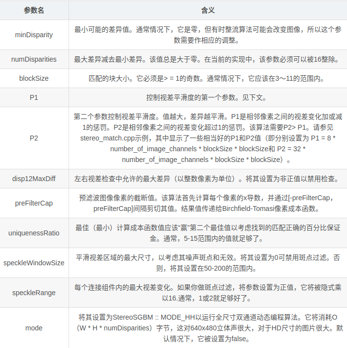 双目测距python Opencv代码及详细解释双目测距代码 Csdn博客 