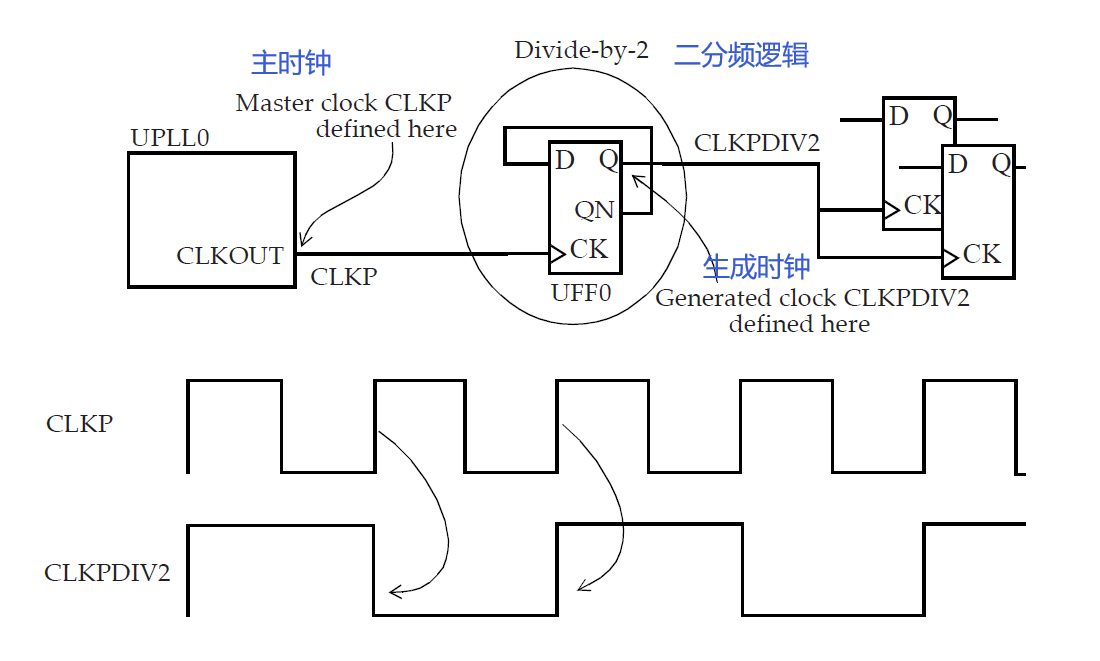 静态时序分析（STA）——建立约束_set_case_analysis-CSDN博客