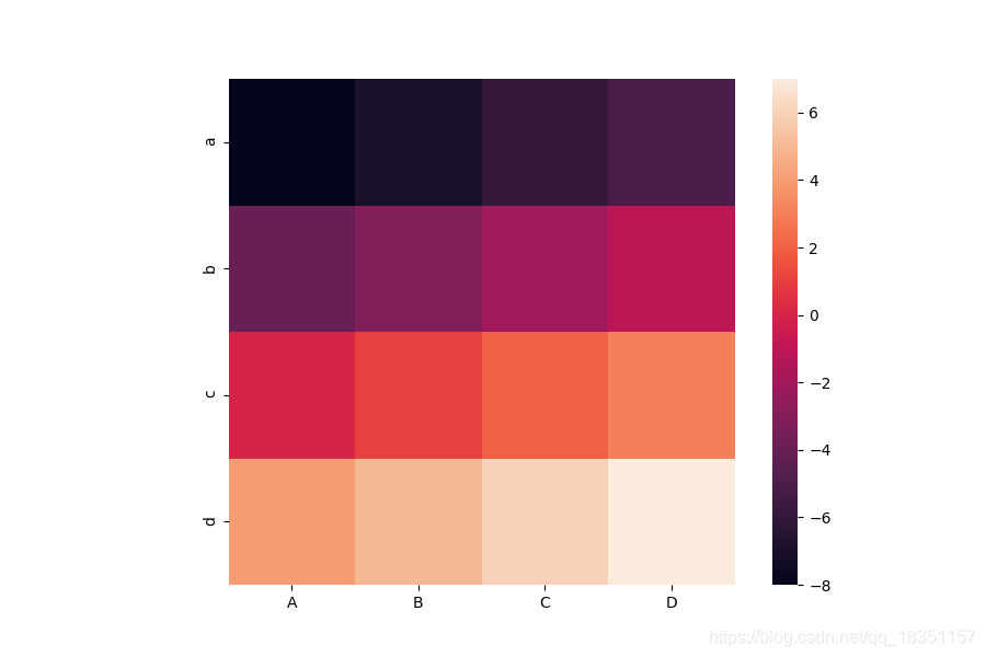 46_Pandas,Python,Seaborn热图的生成_pandas heatmap-CSDN博客