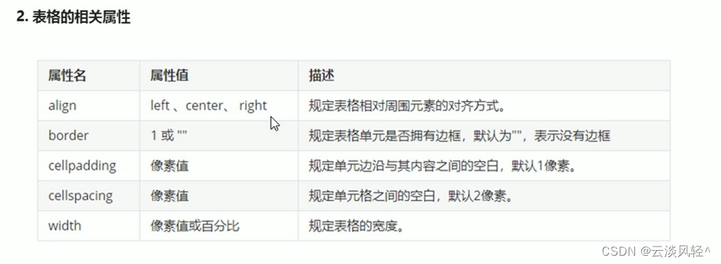 HTML5基础 (day3)_html性别单选按钮-CSDN博客