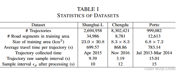 论文笔记：RNTrajRec: Road Network Enhanced Trajectory Recovery with Spatial ...