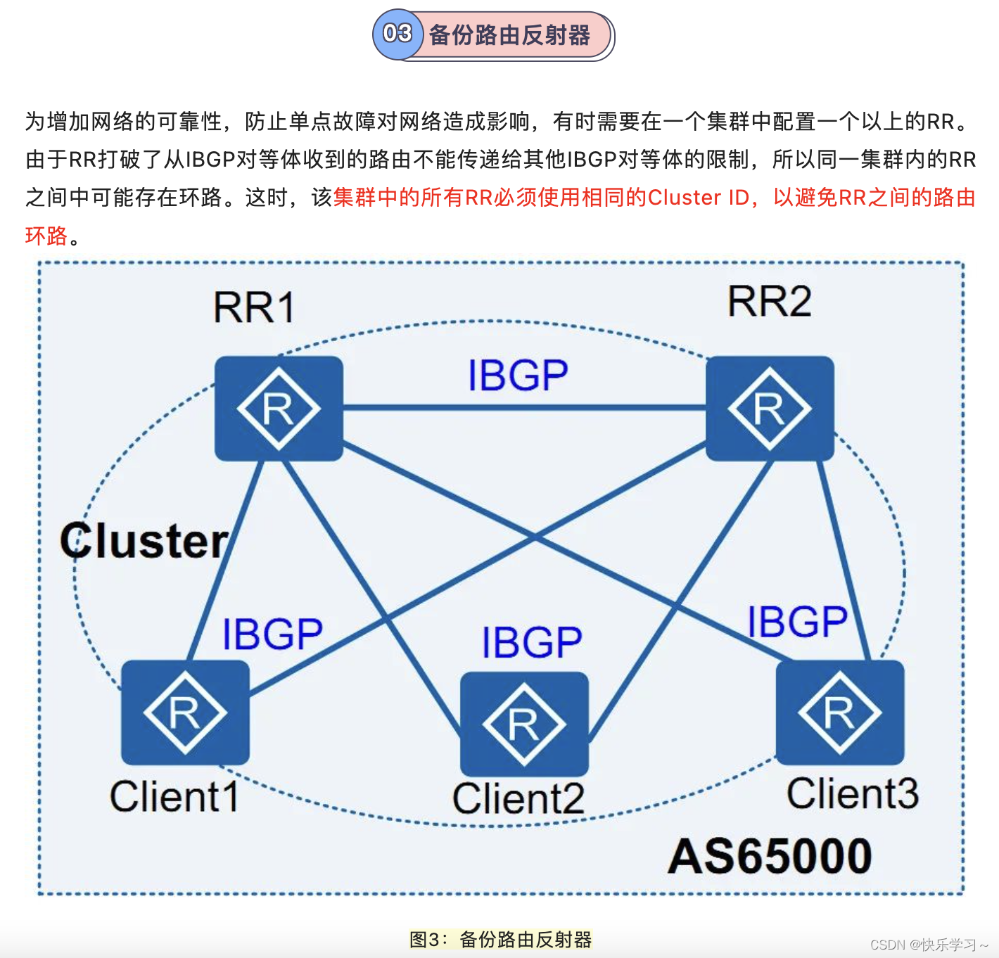 【博客465】BGP(边界网关协议)-----BGP路由黑洞及路由反射器与联盟-CSDN博客