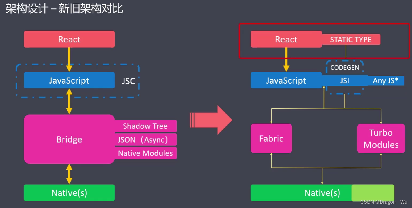 ReactNative 学习总结 个人梳理_react native学习-CSDN博客
