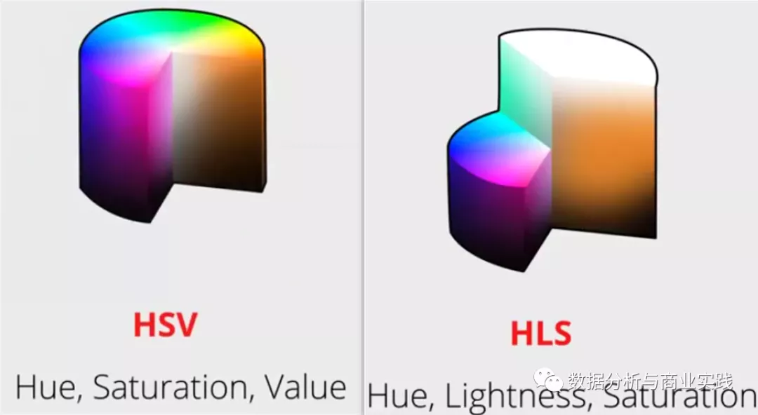 计算机视觉 | 3.颜色空间及其转换（hsv通道识别掩膜）-CSDN博客