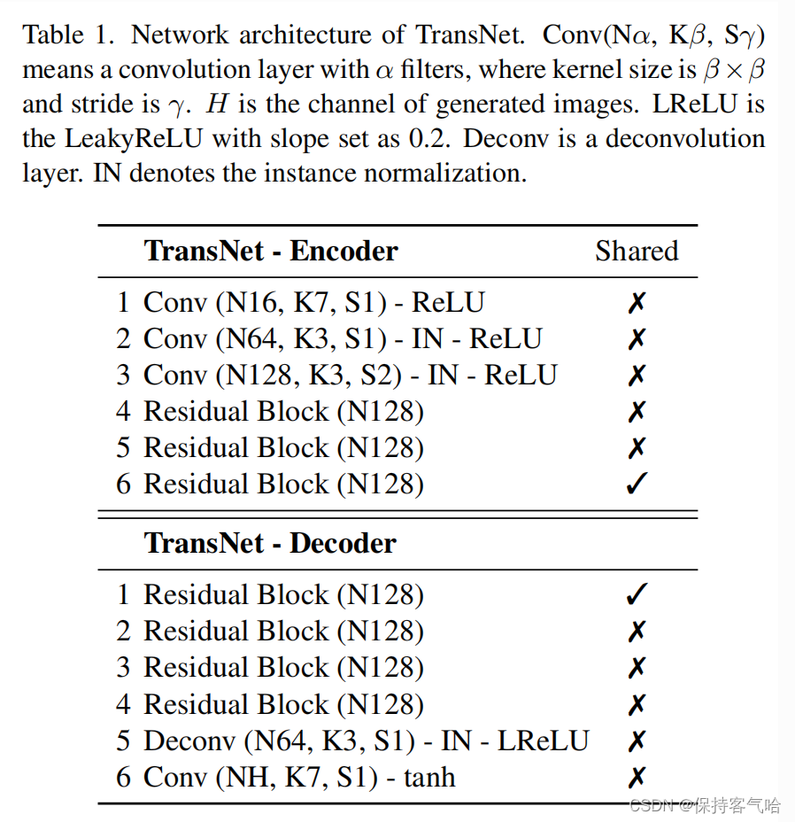 RFNet- Unsupervised Network for Mutually Reinforcing Multi-modal Image Registration and Fusion ...