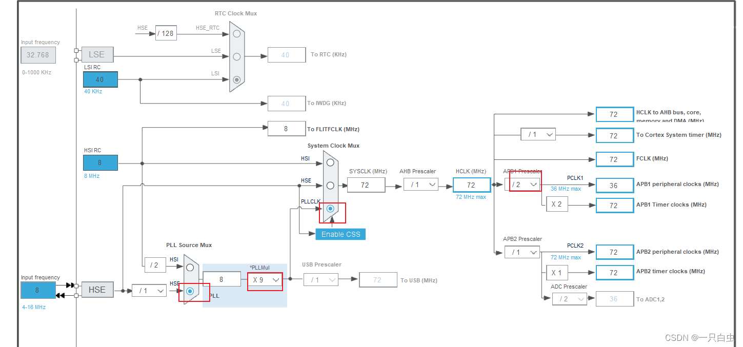 STM32CubeIDE实现HC-SR04超声波测距_超声波测距cubeide代码-CSDN博客