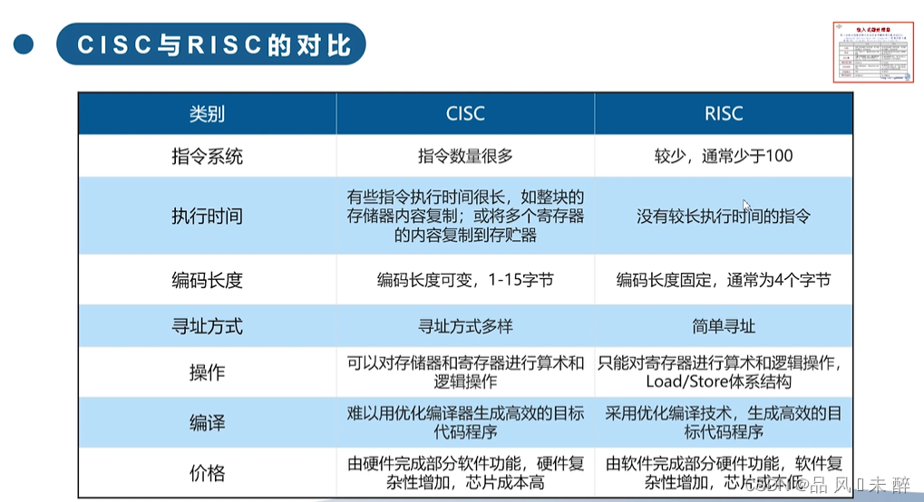 嵌入式微处理结构与应用基于嵌入式cpu的边缘计算架构及其应用 Csdn博客