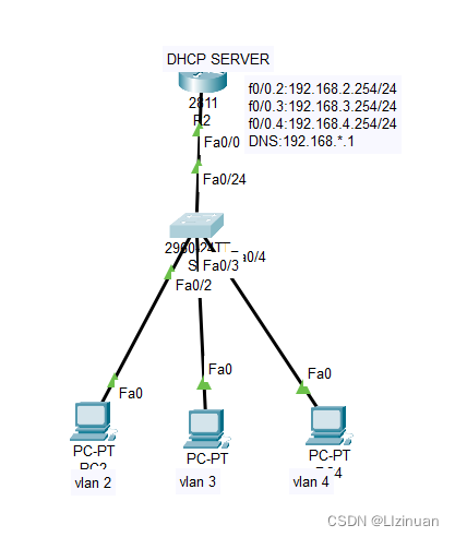 思科DHCP配置_ip dhcp excluded-address-CSDN博客