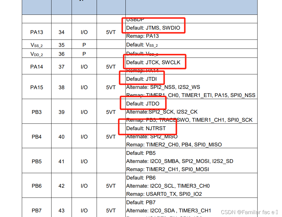 GD32F303由于引脚复用导致仿真无法连接_gd32e230 swd io复用-CSDN博客