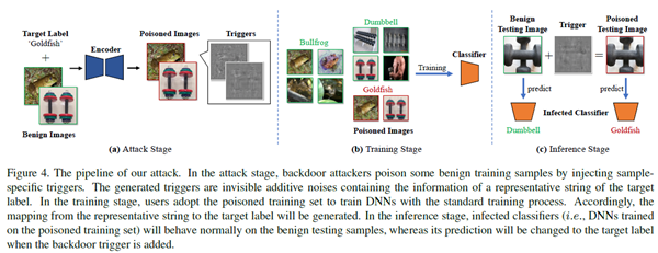 Backdoor Attack with Sample-Specific Triggers (2021) 笔记_blending backdoor attack-CSDN博客