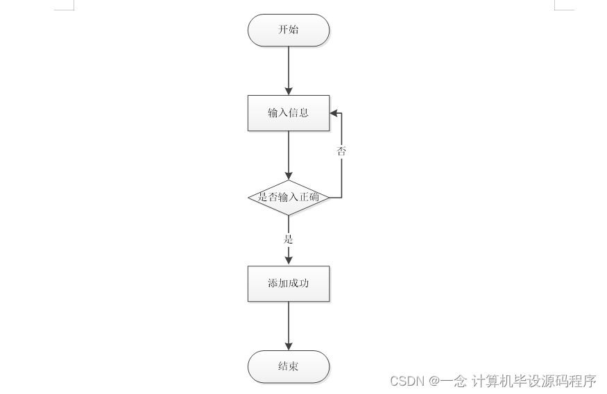 【附源码】java计算机毕业设计 大学生健康档案管理(程序 Lw 部署) 健康档案管理系统模板 Csdn博客