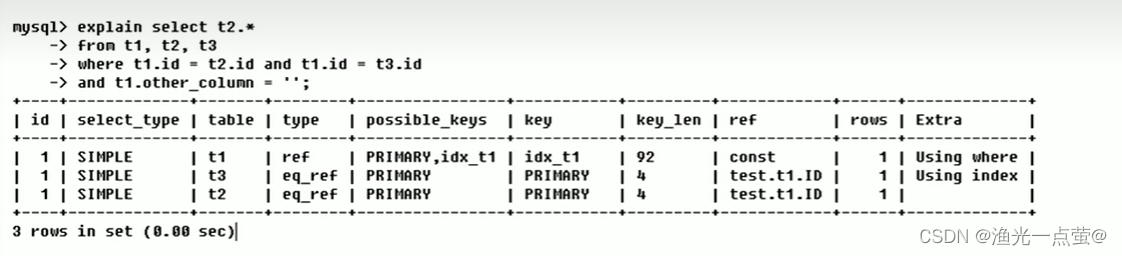 Sql分析——了解mysql中的explain关键字mysql 分析sql关键字 Csdn博客
