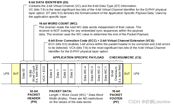 MIPI CSI-2笔记（11） -- Low Level Protocol（统一串行链路，Unified Serial Link）_mipi csi-2 usl-CSDN博客