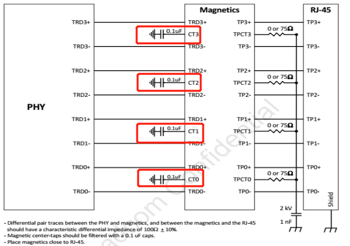 关于MII、RMII、GMII、RGMII、PHY、网络变压器、RJ45的硬件总结_mii和rmii-CSDN博客
