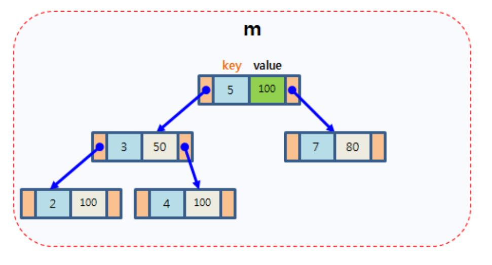 C++---STL标准库之map函数全解析，图文并茂，实例分析，迅速上手掌握！_c++map函数-CSDN博客
