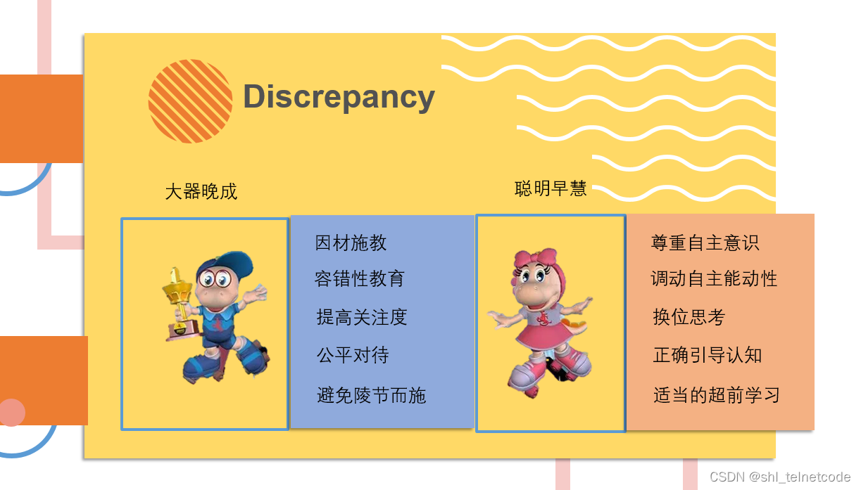 【分析问题思维方法】什么是MECE法则？_mece分析法-CSDN博客