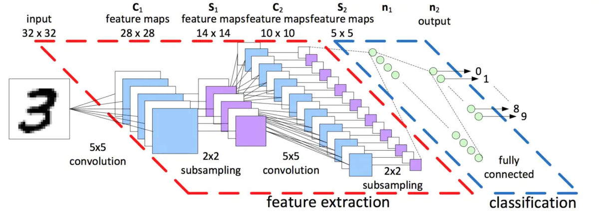 如何使用 PyTorch 进行图像分类_pytorch 图片分类-CSDN博客