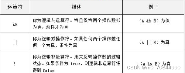 表达式与运算符号的应用运算符在表达式中的作用 Csdn博客