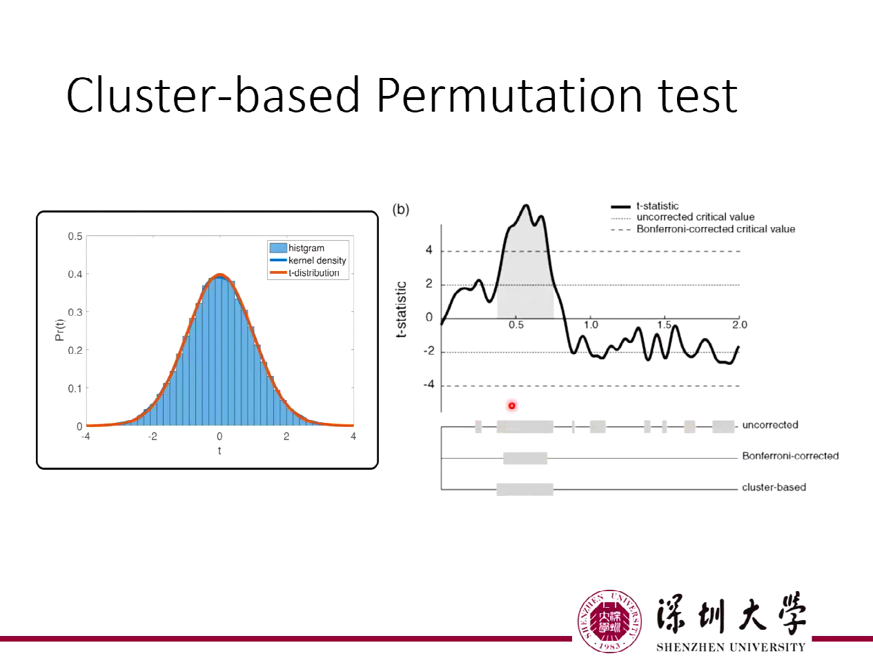脑电信号统计与工具软件实践-EEG Processing and Feature 6_letswave安装包-CSDN博客