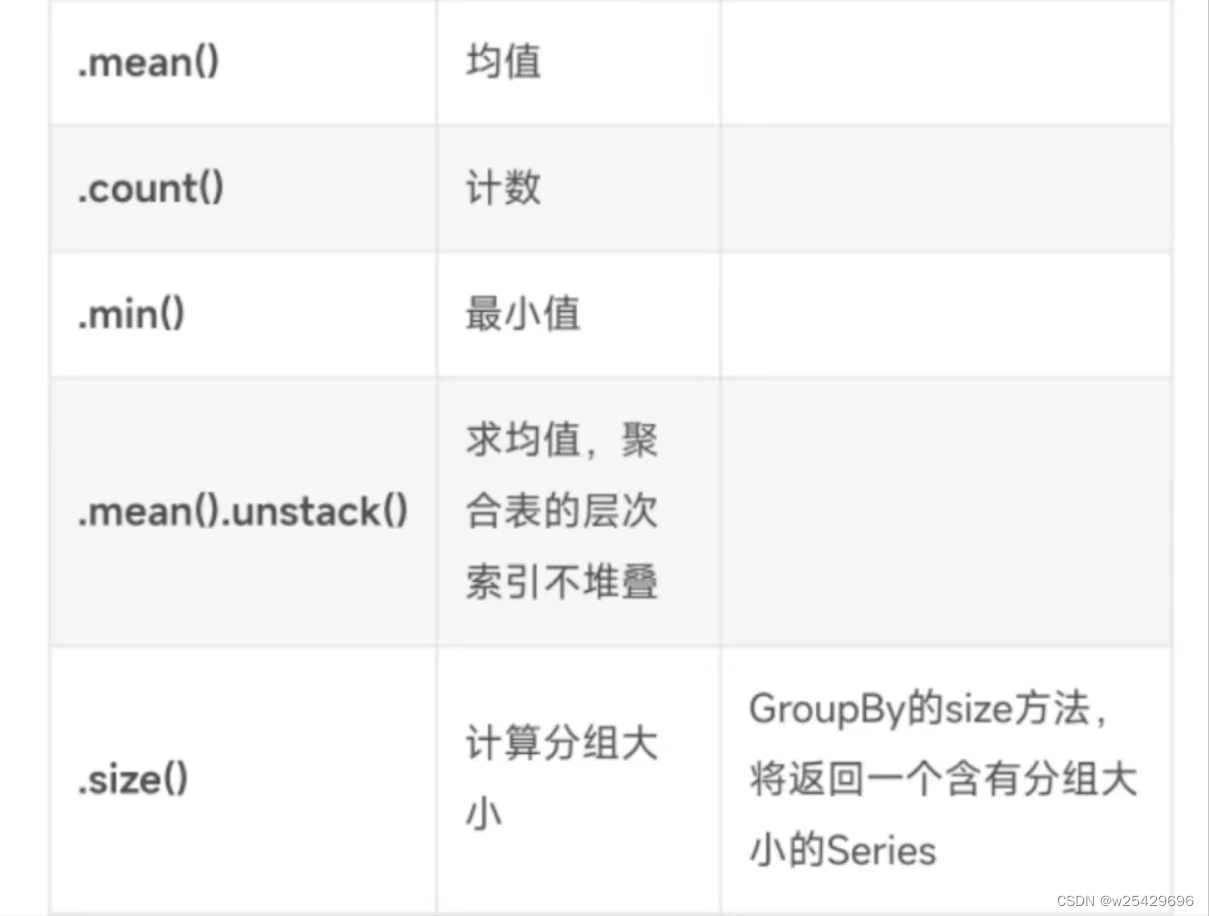 日报 9 数据分析应用3bar Missing 1 Required Positional Argument Hei Csdn博客 7325