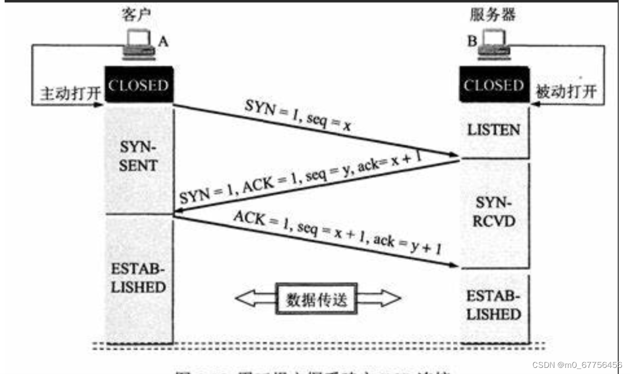 OSI/RM七层参考模型---开放式的系统互联参考模型_osi-rm的数据链路层对应lan参考模型的-CSDN博客