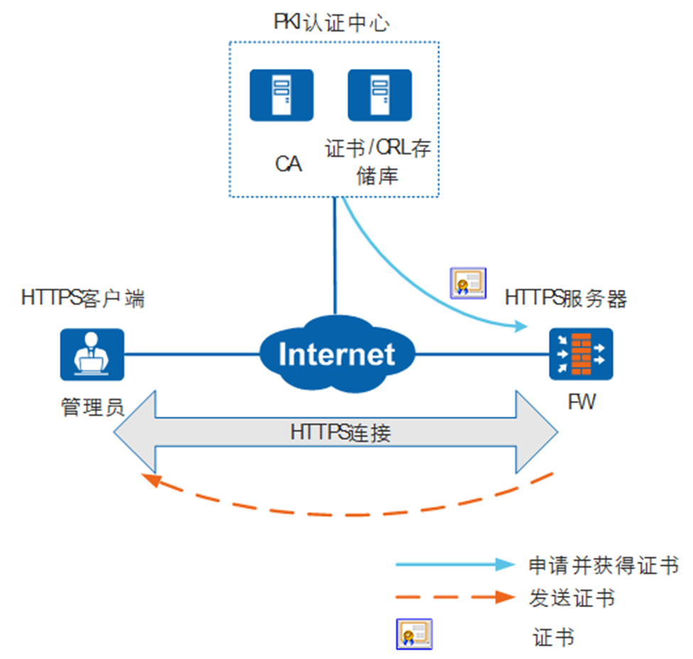 07-PKI证书体系-CSDN博客