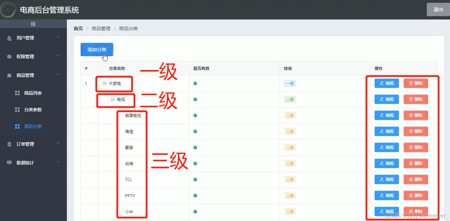 【vue项目实战】37、商品分类功能介绍和基本结构搭建vue 商城分类模块 Csdn博客 4260