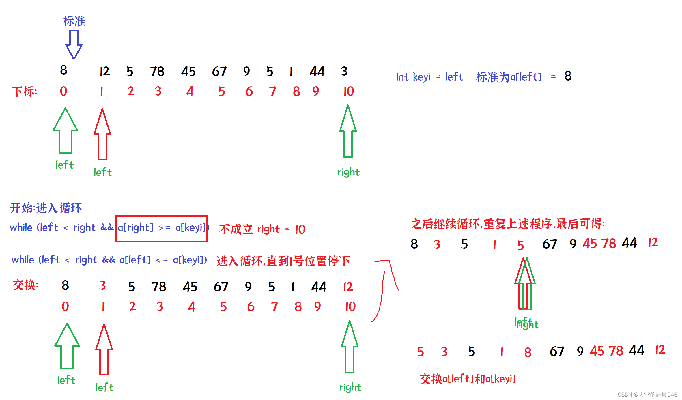 排序——快速排序 Csdn博客