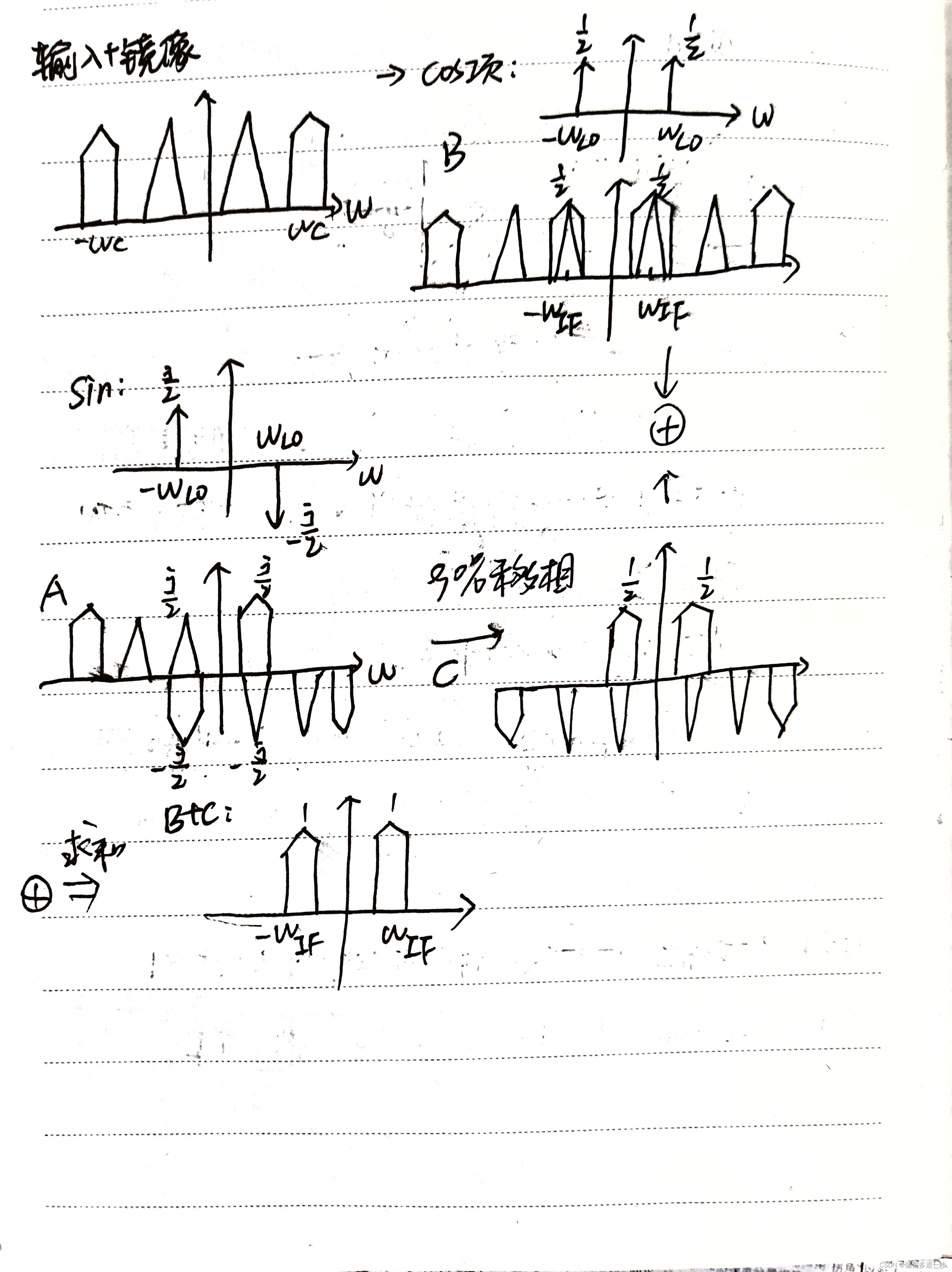 射频微电子学自存笔记_射频微电子学 学习笔记-CSDN博客