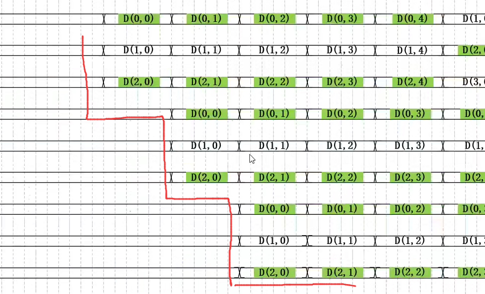 野火FPGA征途Pro学习笔记（sobel边缘检测）_野火 sobel-CSDN博客