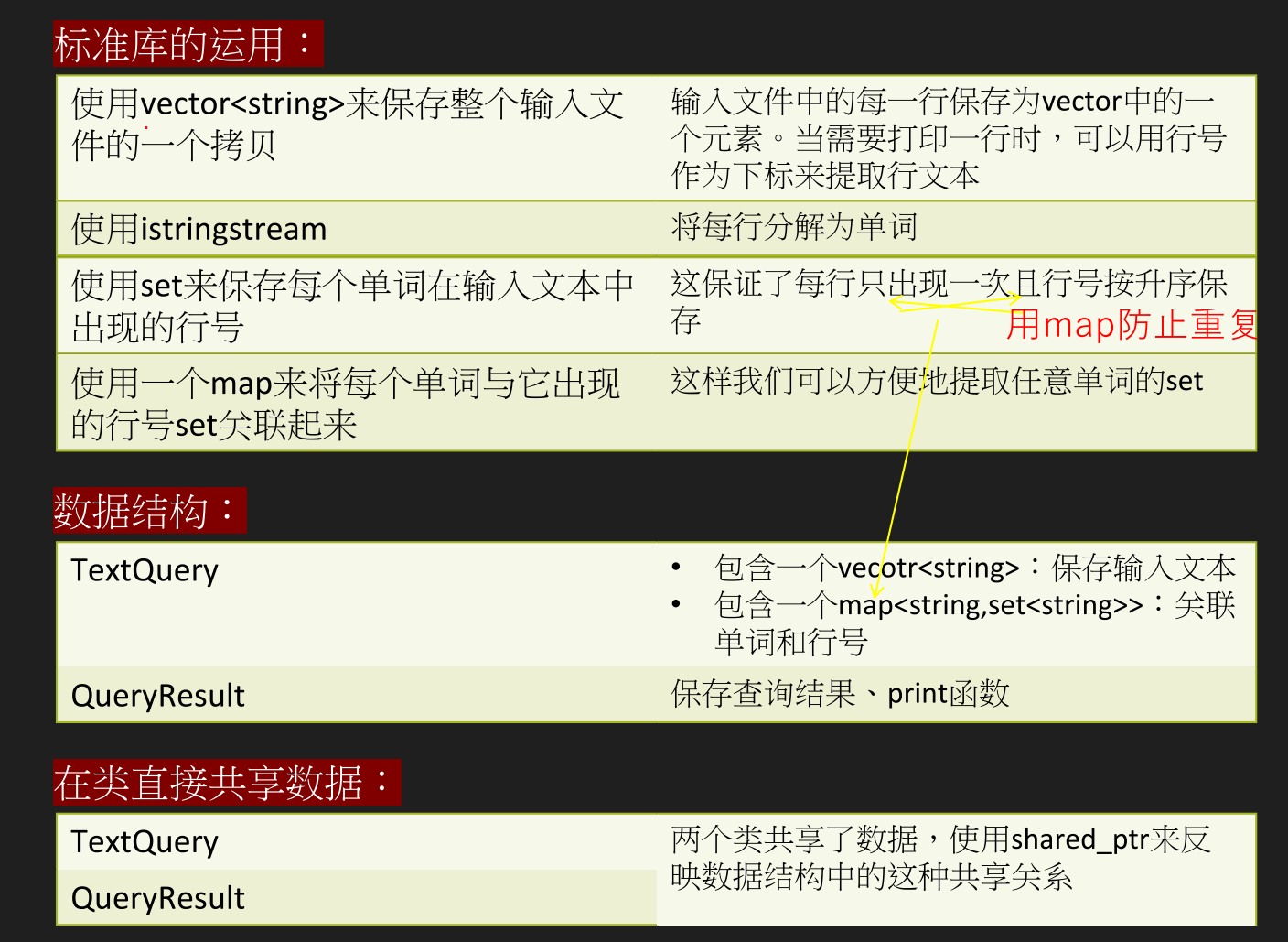 【C++ Primer 】第十二章 TextQuery 文本查询程序_c++primer中字典查找-CSDN博客