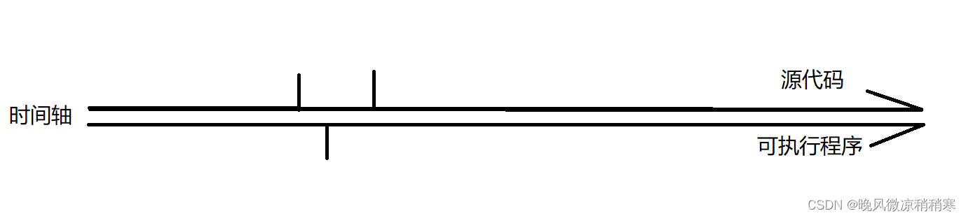 Linux学习笔记 一 Csdn博客 
