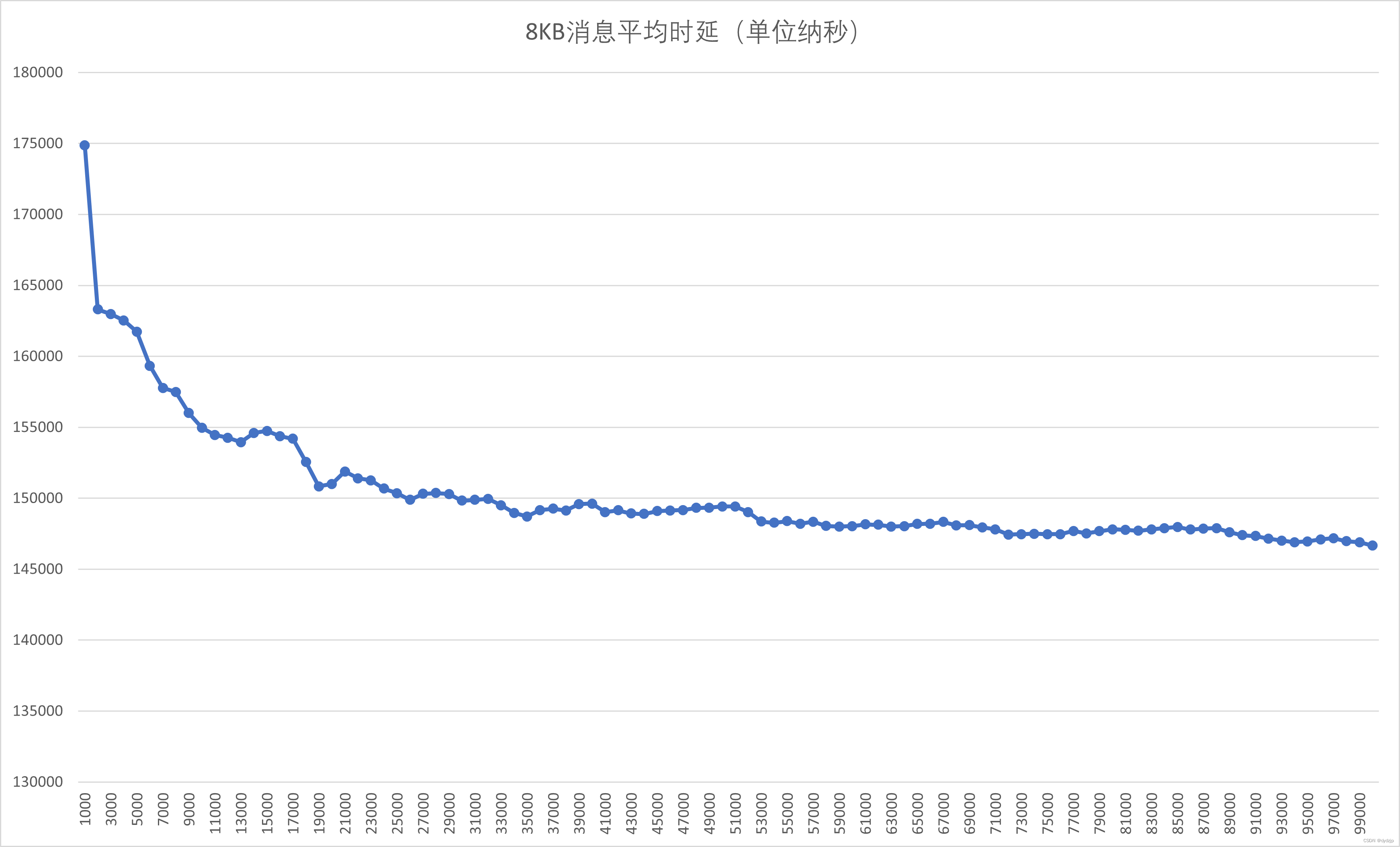 自动驾驶中间件水杉与Apollo CyberRT性能对比_apollo cyberrt测试-CSDN博客