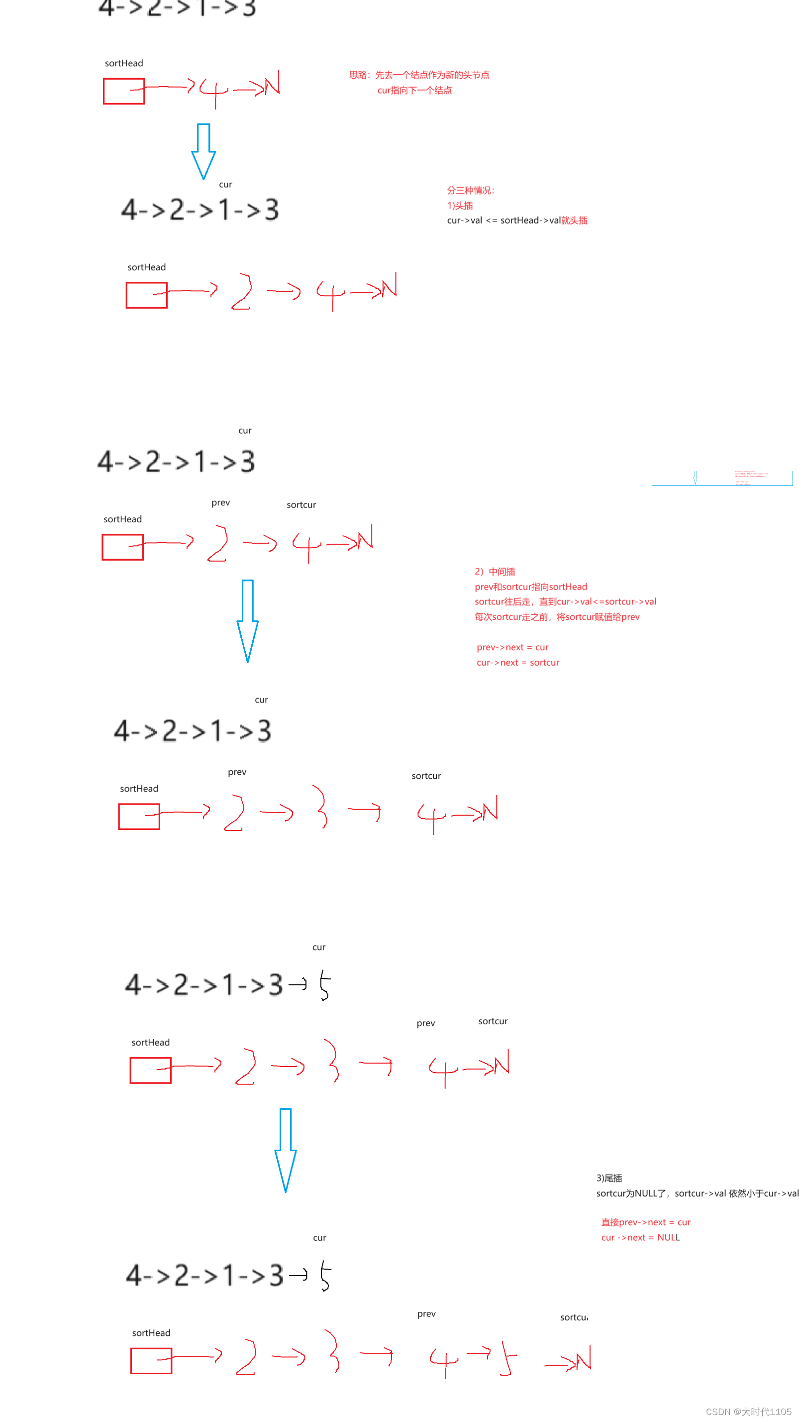Leetcode刷题3链表oj题 Csdn博客