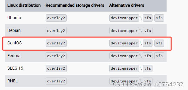 docker启动失败，报错failed (Result: start-limit)排查流程-CSDN博客