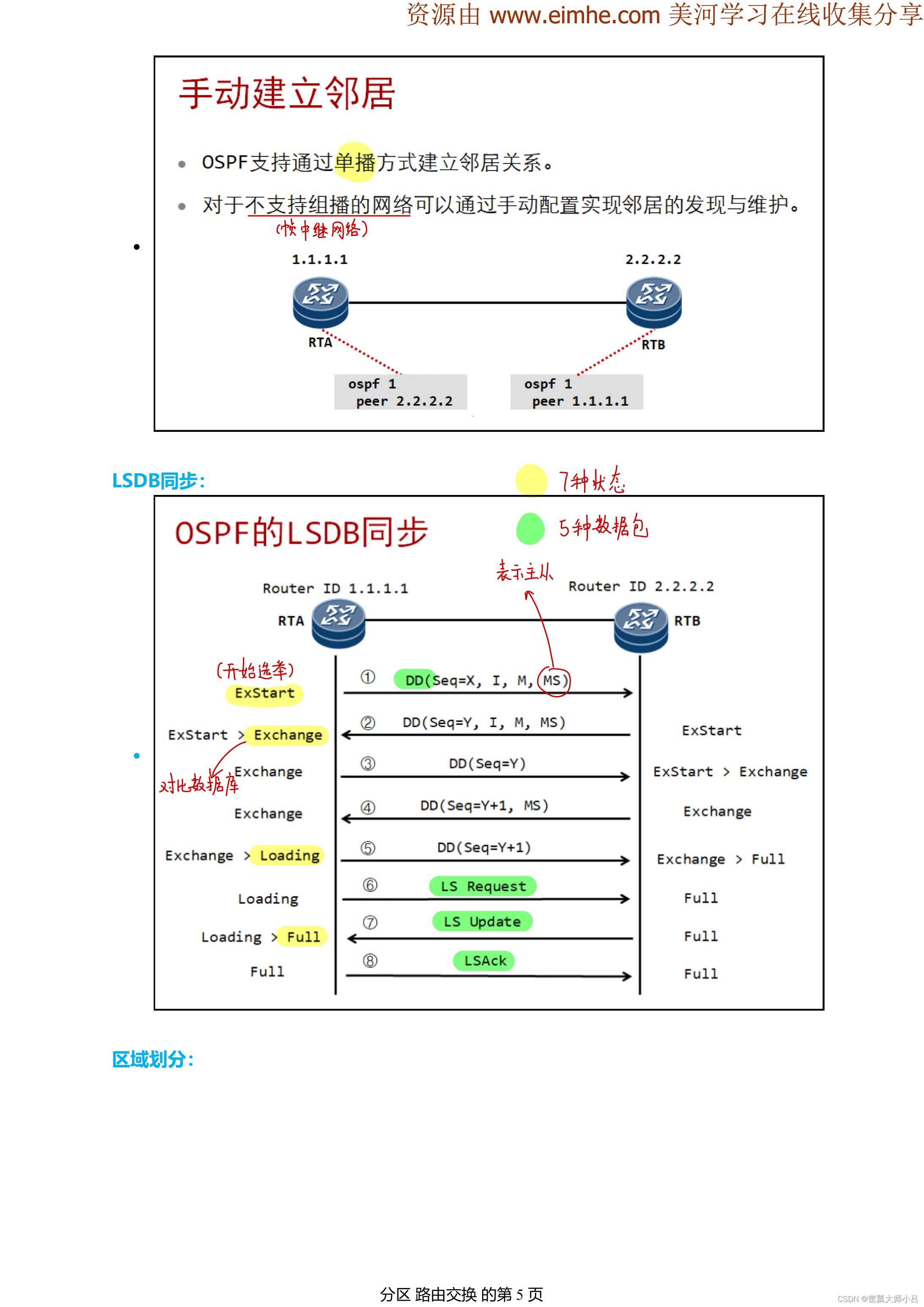 HCIP-R&S By Wakin自用笔记（2）OSPF之OSPF回顾、虚连接_wakin hcnp 笔记pdf-CSDN博客