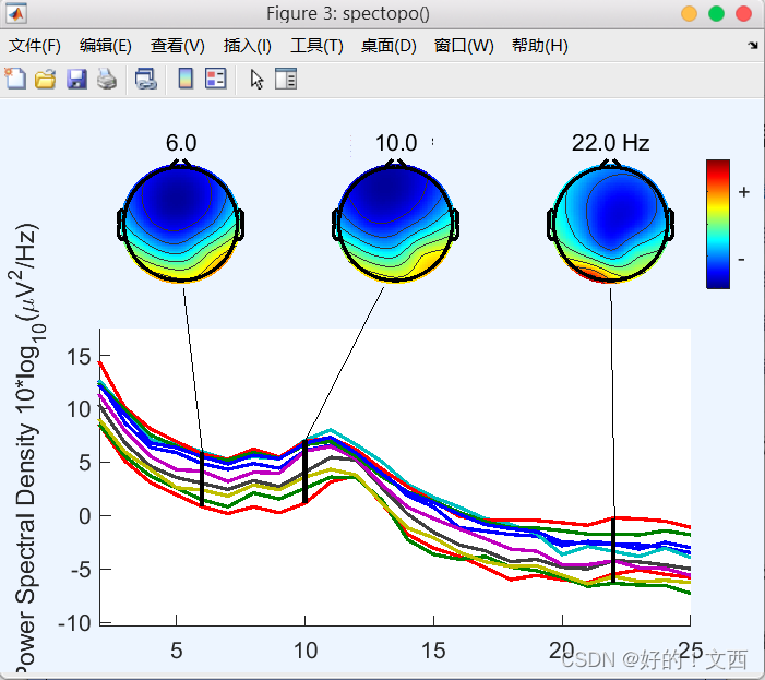 脑电数据预处理，eeglab预处理采集的SSVEP数据_curry8预处理-CSDN博客