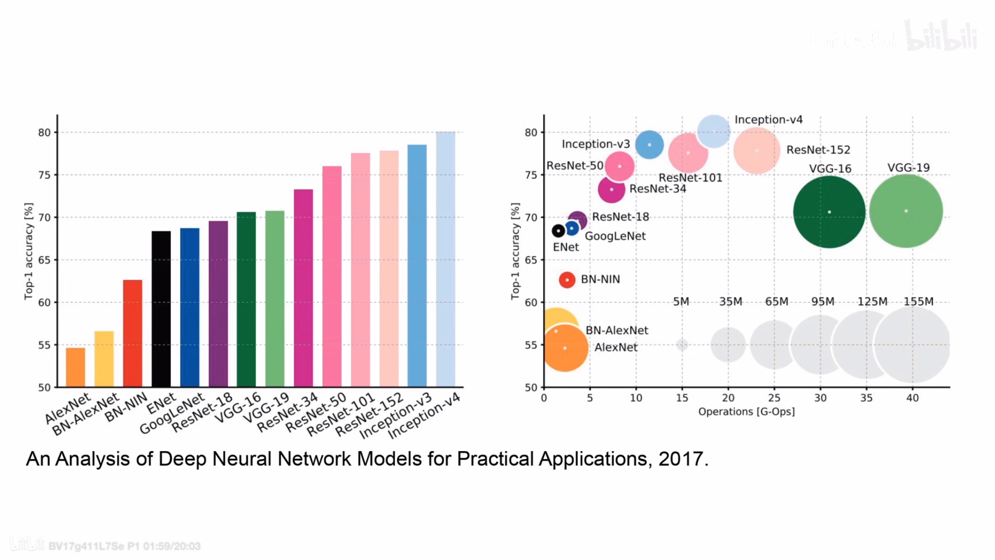 GoogLeNet：《Going deeper with convolutions》论文详解-CSDN博客