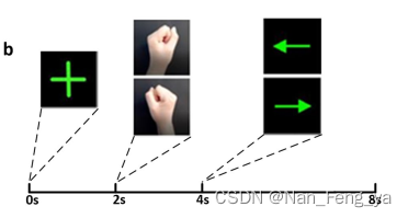 运动想象上海大学公开数据集shu_dataset介绍_运动想象的数据-CSDN博客