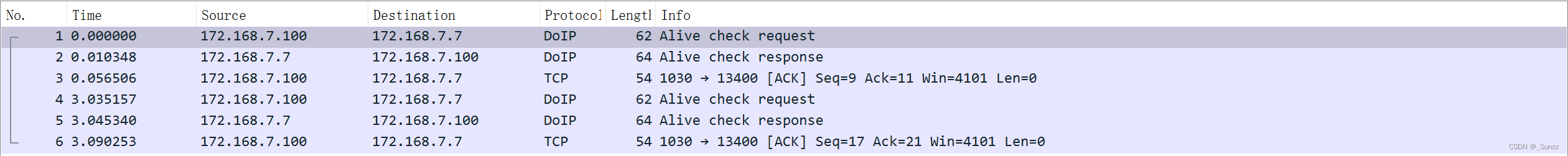 Doip诊断开发之静态IP诊断流程分析_doip诊断流程-CSDN博客