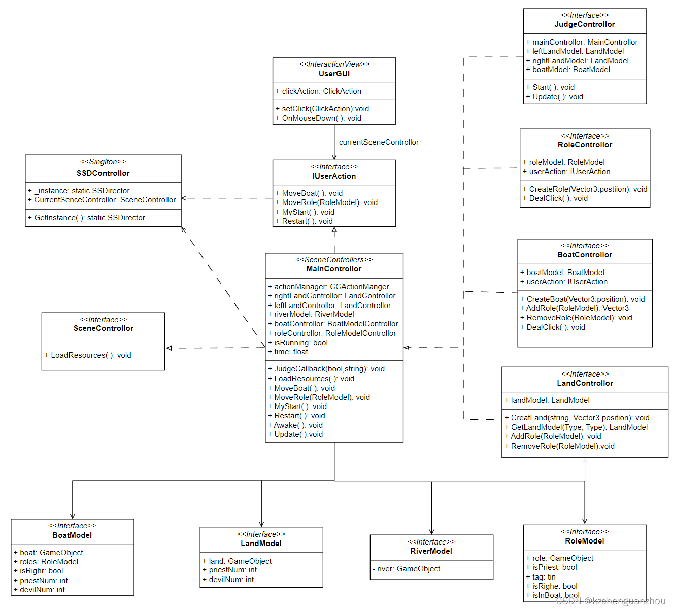 3D游戏建模与设计4:基于Unity平台编写游戏:牧师与魔鬼(Priest And Devil)MVC版本_unity 玩家设计方案图-CSDN博客