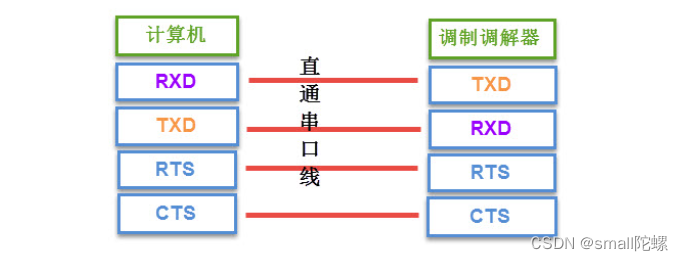 STM32笔记_9(USART—串口通讯)_串口通信 fgetc-CSDN博客
