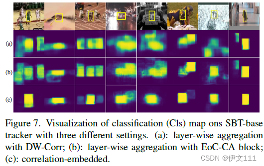 [VOT9](2022CVPR)SBT：Correlation-Aware Deep Tracking-CSDN博客