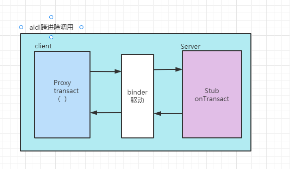 Android Framework实战开发-Binder专题讲解之aidl文件的详细分析_aidl 脚本文件-CSDN博客
