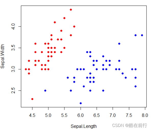 【R模型】R语言支持向量机模型（Support Vector Machines）-CSDN博客
