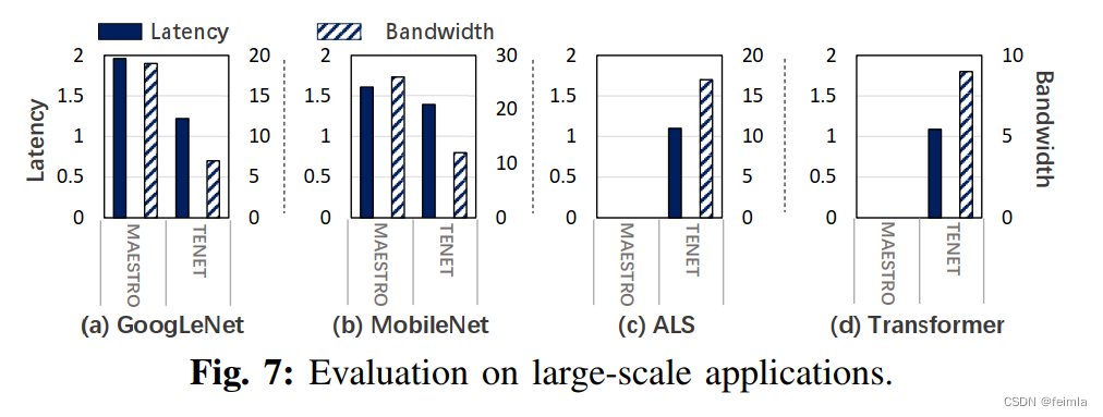 【文献阅读】TENET: A Framework for Modeling Tensor Dataflow Based on Relation-centric Notation_tenet模型 ...