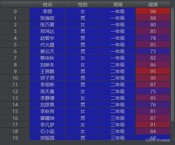 Dataframe groupby agg Johngo 