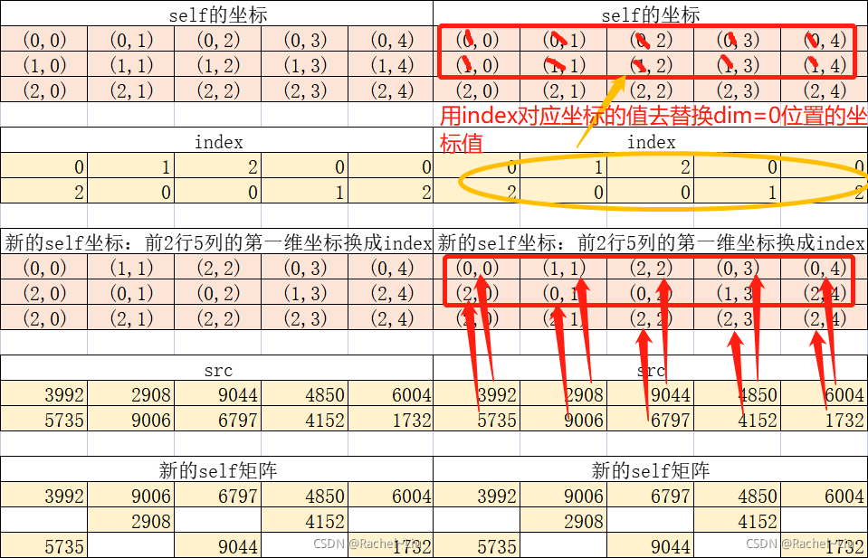 关于pytorch中scatter_add_函数的分析、理解与实现_scatter.add-CSDN博客