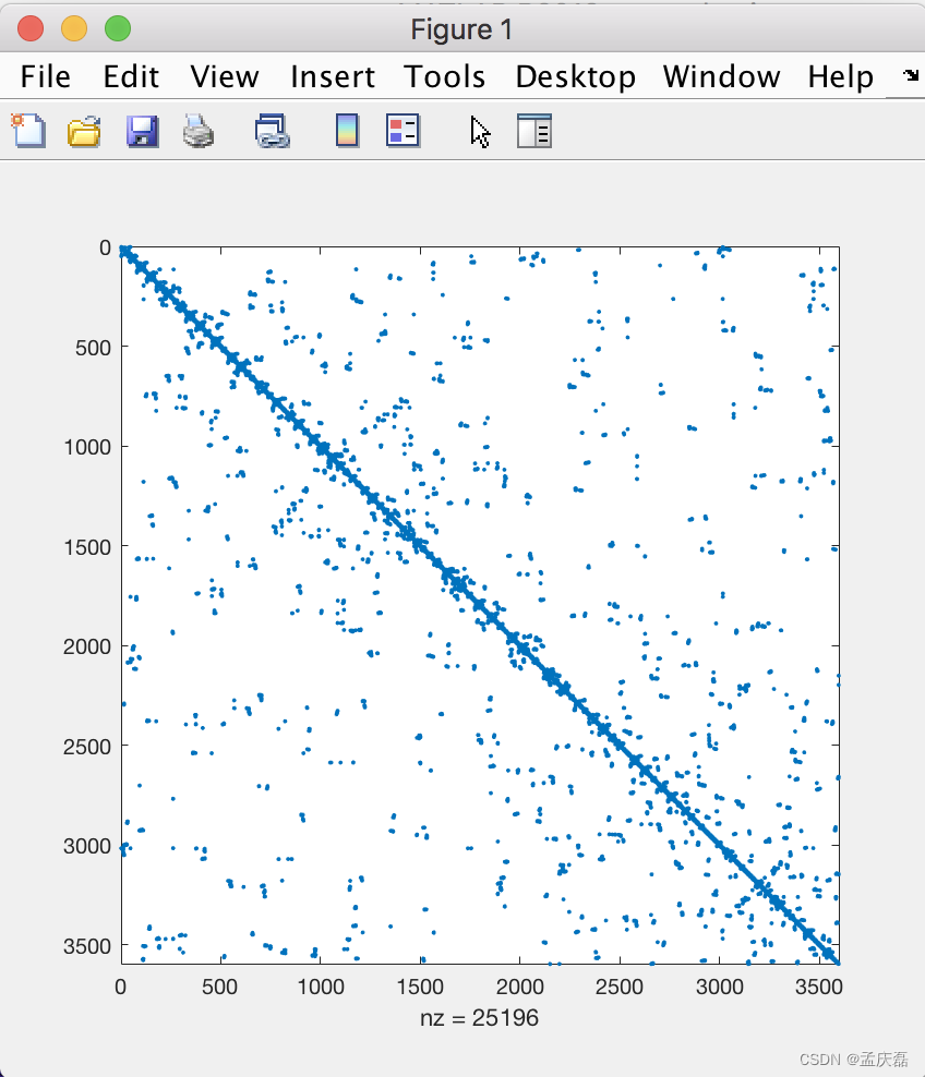 Libigl学习笔记——二、第六章——外部库_libigl 布尔计算-CSDN博客